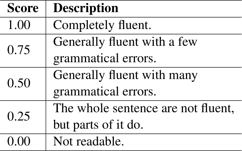 Bytez: Effective Unsupervised Constrained Text Generation based on Perturbed Masking