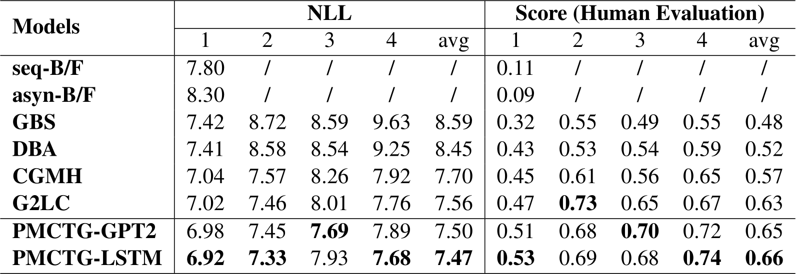 Bytez: Effective Unsupervised Constrained Text Generation based on Perturbed Masking