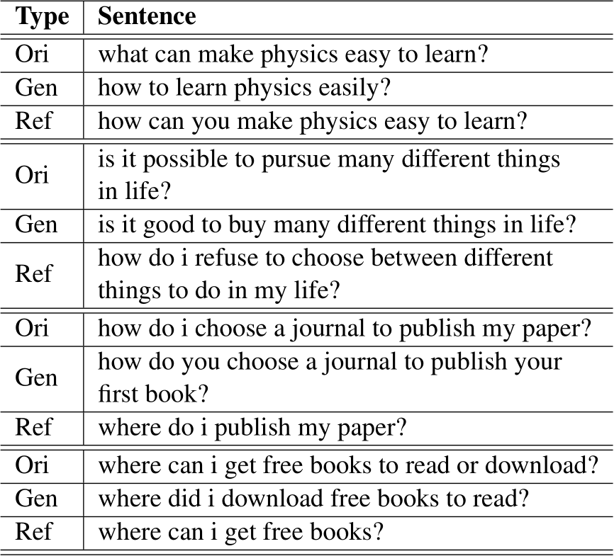 Bytez: Effective Unsupervised Constrained Text Generation based on Perturbed Masking