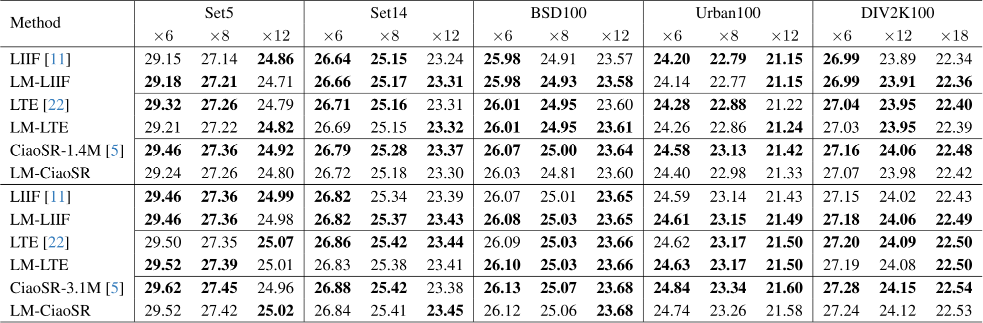 Latent Modulated Function For Computational Optimal Continuous Image Representation Bytez