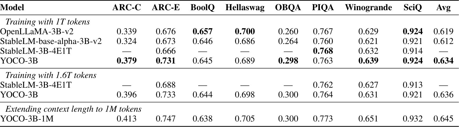 You Only Cache Once: Decoder-Decoder Architectures for Language Models | Bytez