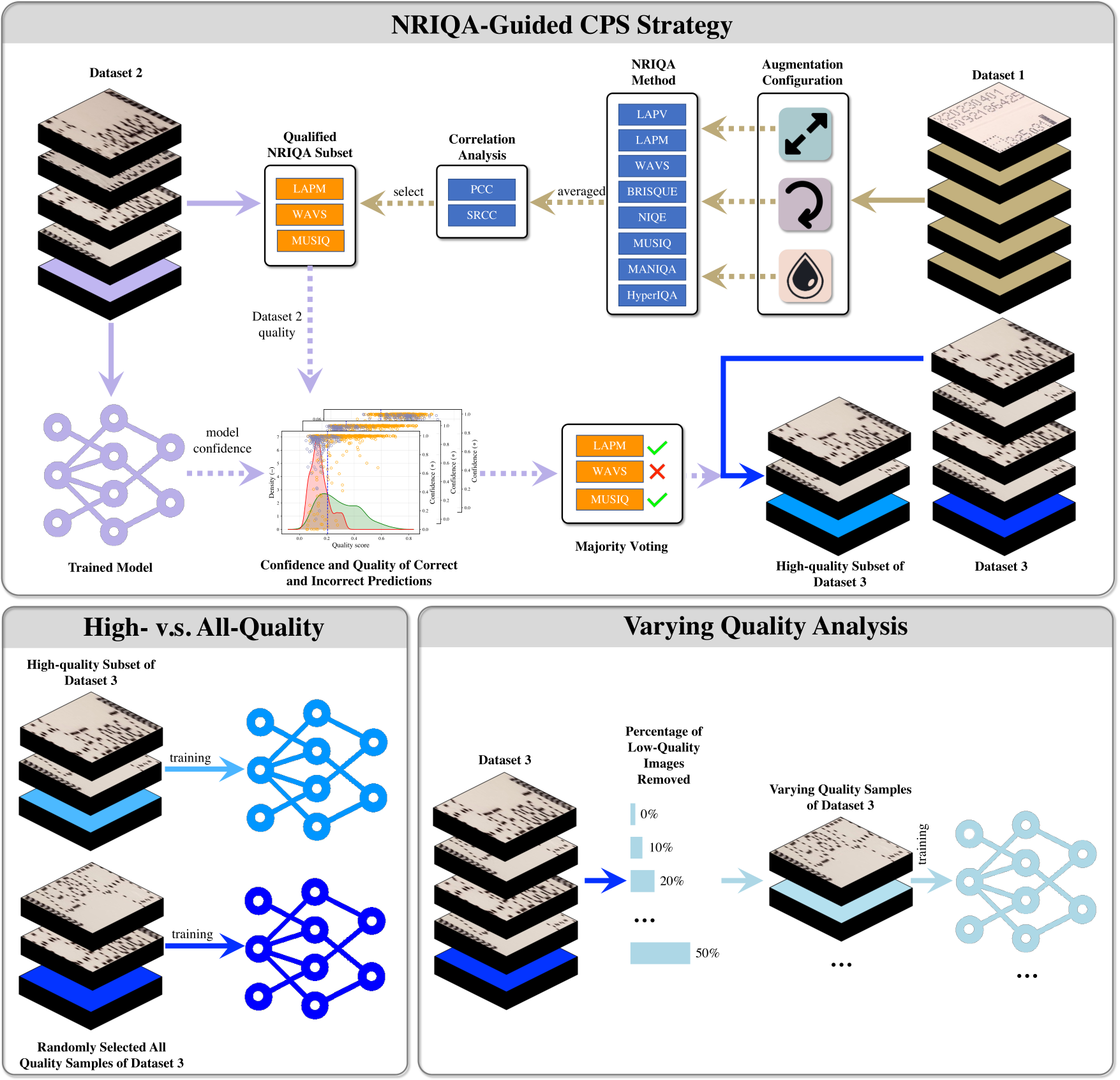 Bytez: How Quality Affects Deep Neural Networks in Fine-Grained Image ...