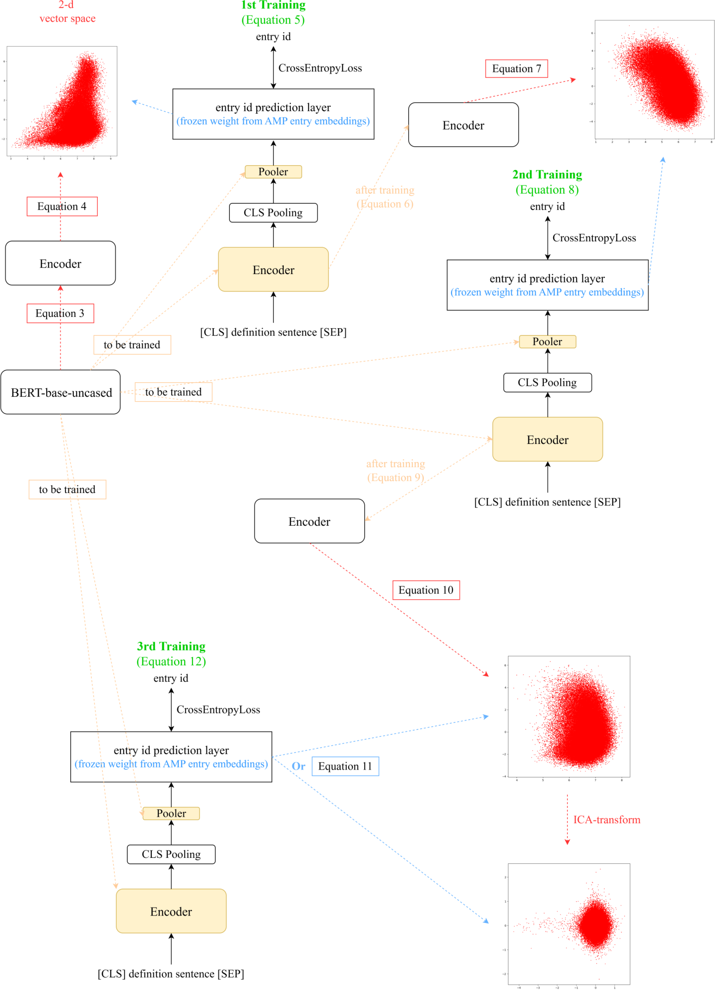 DefSent+: Improving sentence embeddings of language models by projecting definition sentences ...