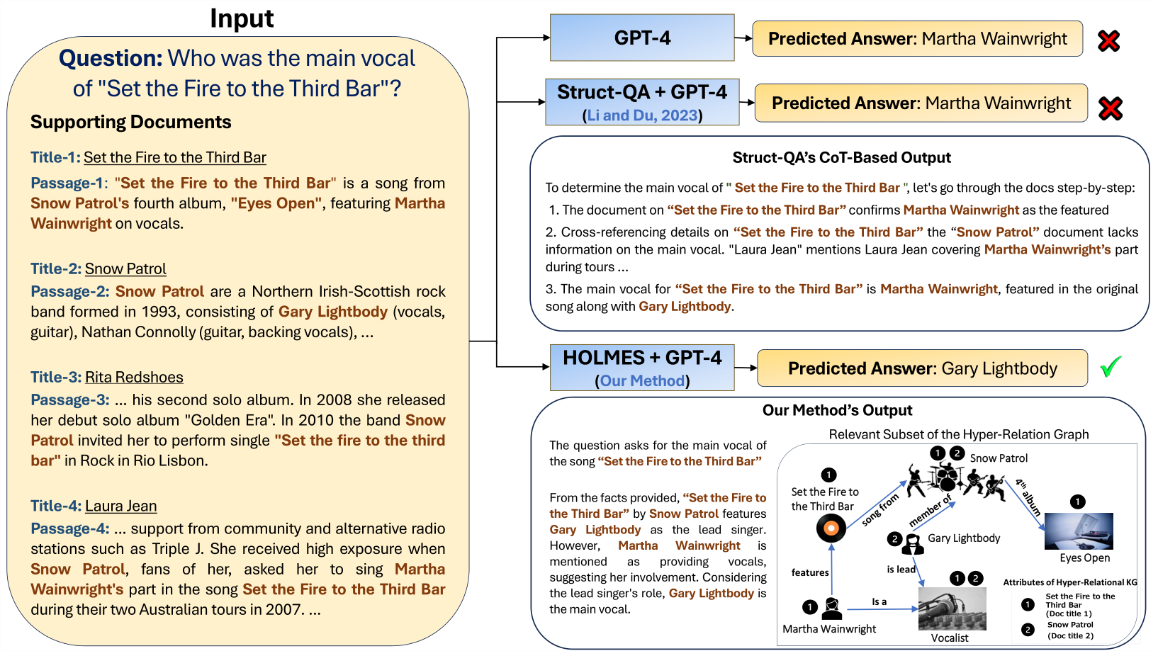 HOLMES: Hyper-Relational Knowledge Graphs for Multi-hop Question ...