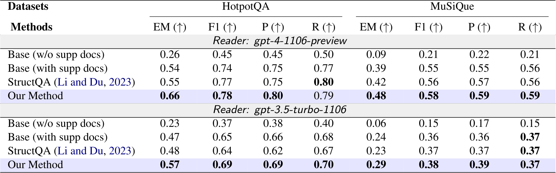 HOLMES: Hyper-Relational Knowledge Graphs for Multi-hop Question Answering using LLMs | Bytez