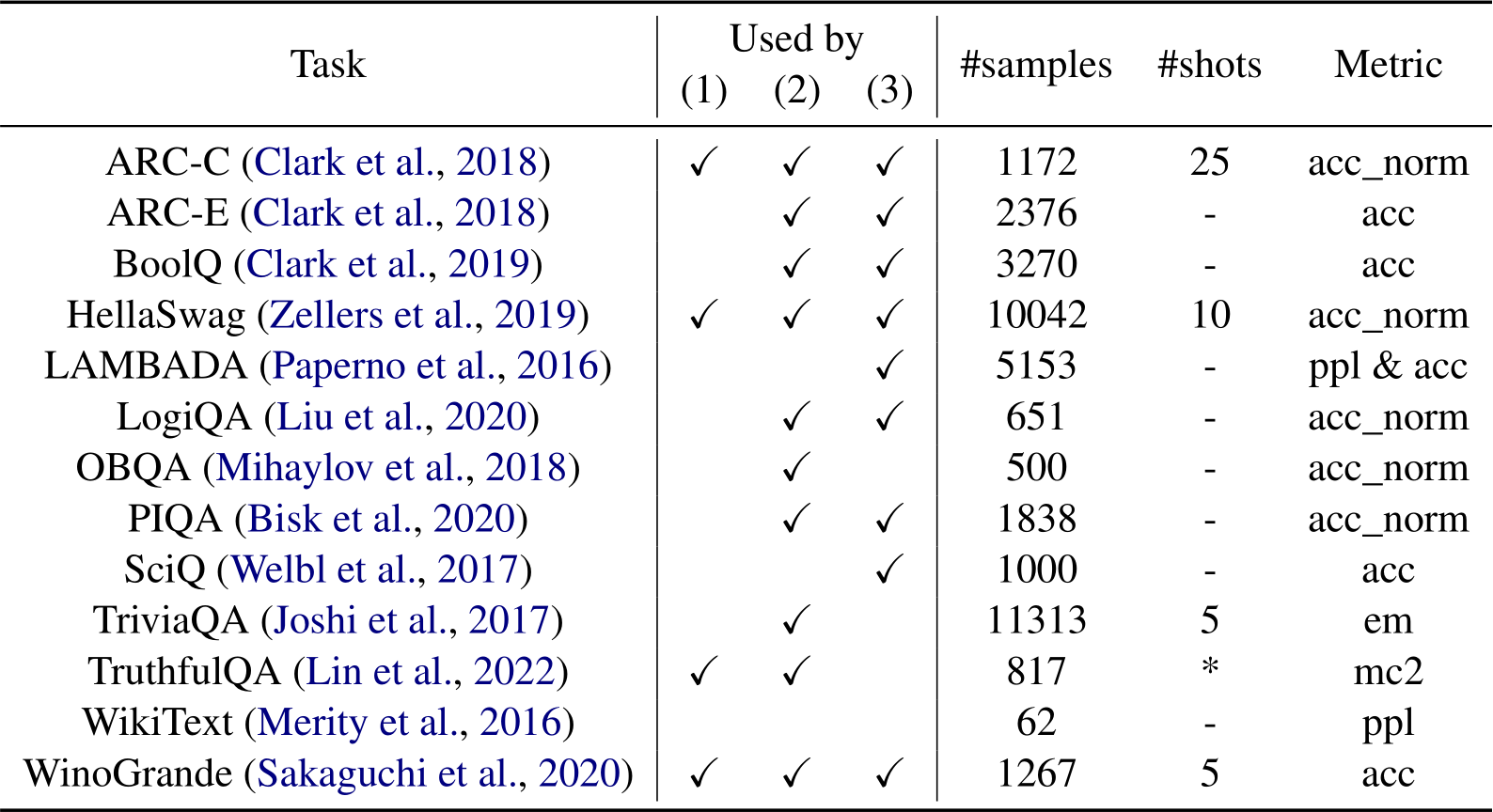 Pruning Large Language Models to Intra-module Low-rank Architecture with Transitional ...