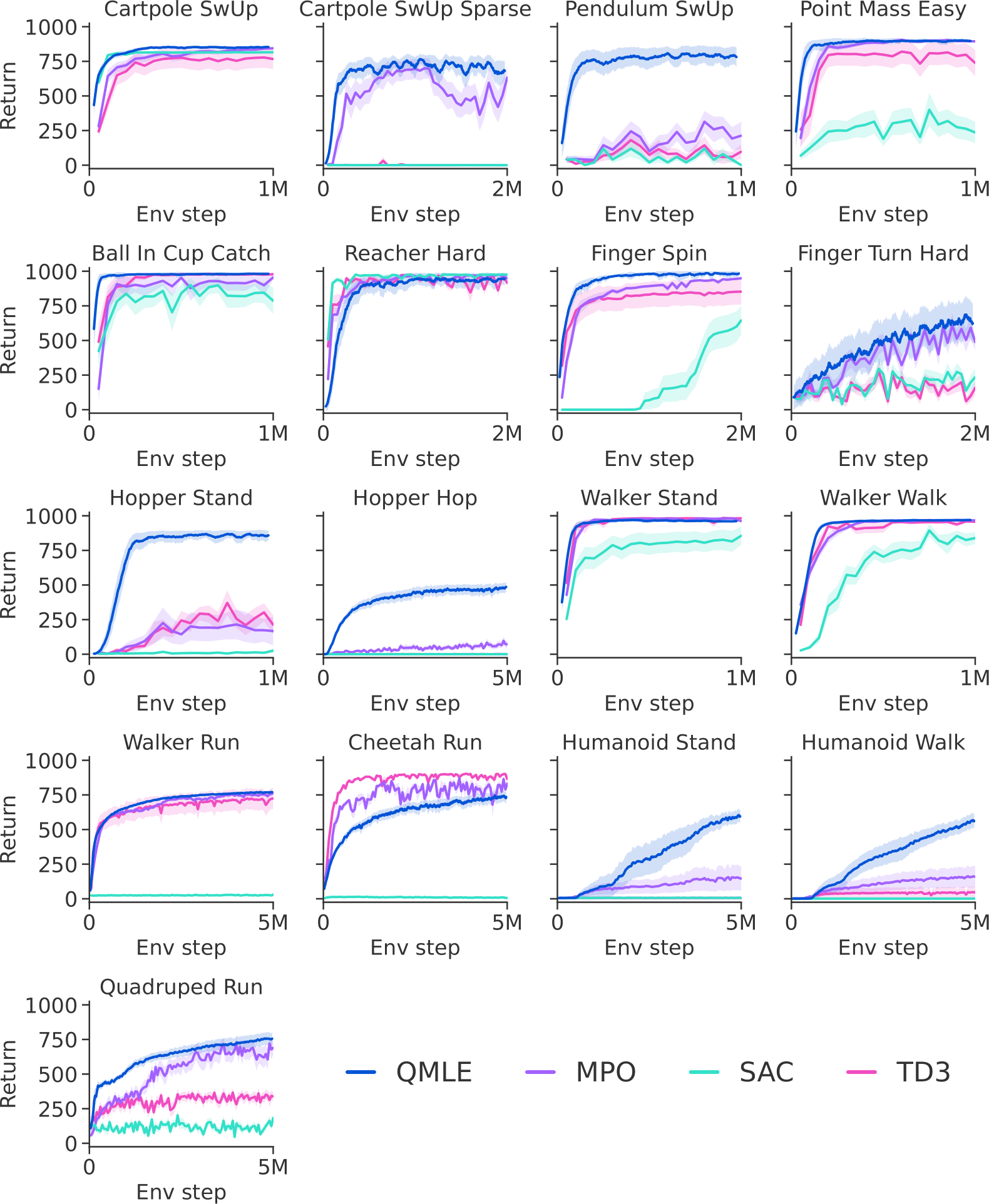 Learning In Complex Action Spaces Without Policy Gradients Bytez