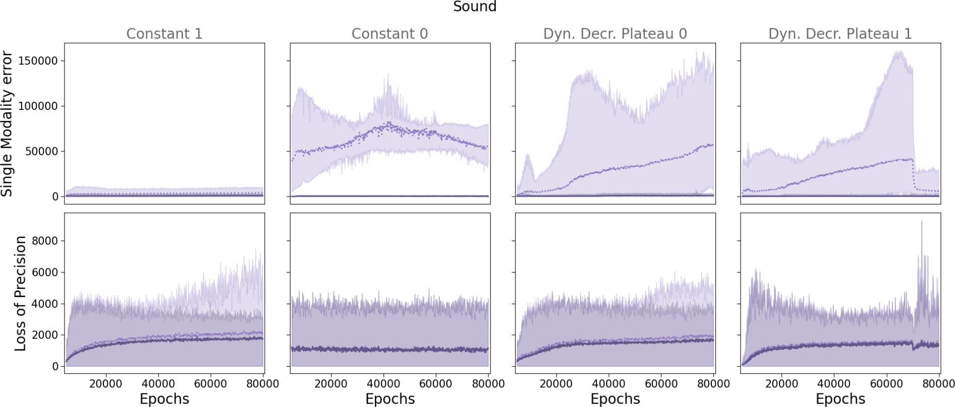 Analyzing Multimodal Integration in the Variational Autoencoder from an Information-Theoretic ...