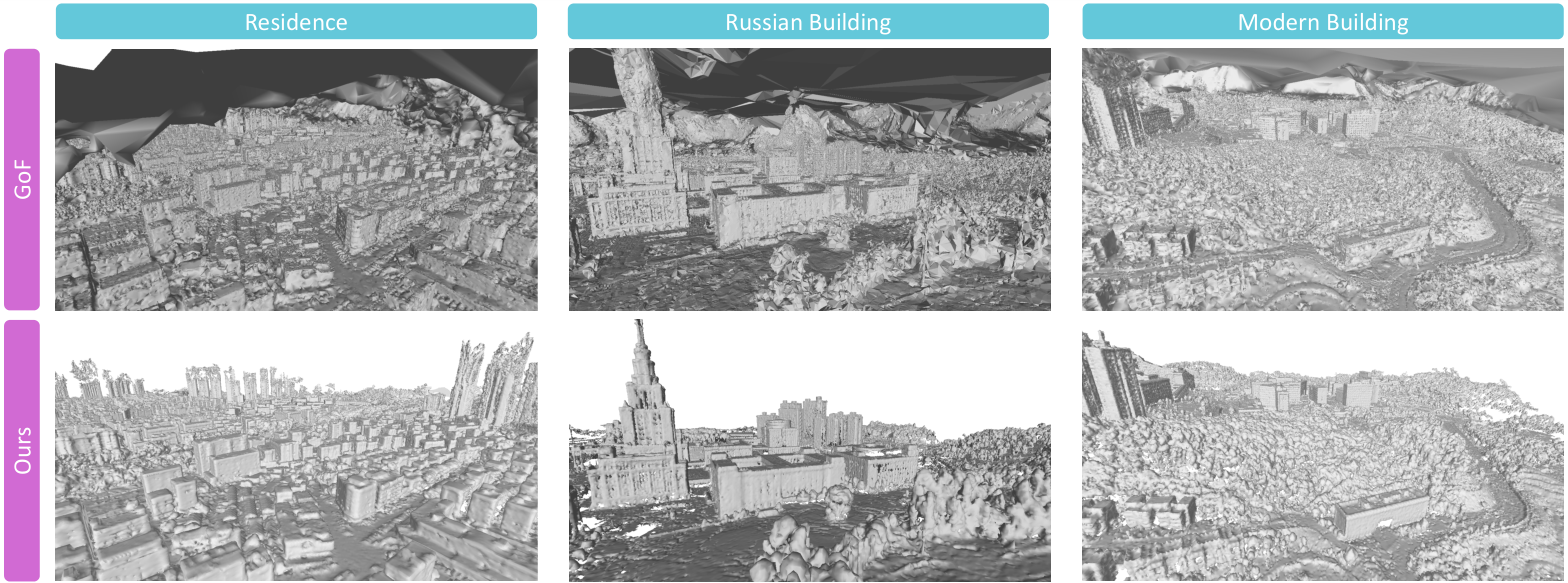 CityGaussianV2: Efficient and Geometrically Accurate Reconstruction for ...