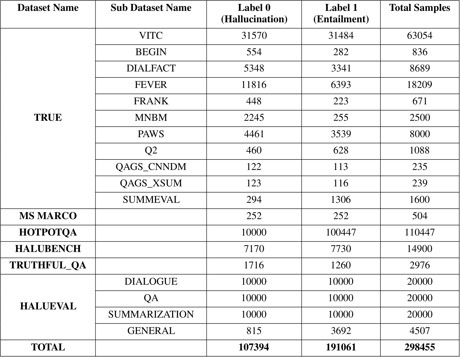 Provenance: A Light-weight Fact-checker for Retrieval Augmented LLM ...