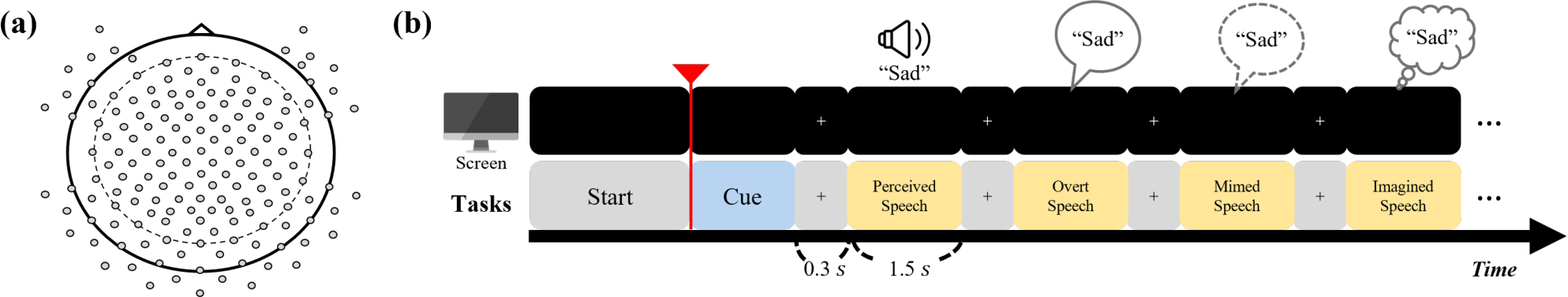 Towards Unified Neural Decoding of Perceived, Spoken and Imagined ...