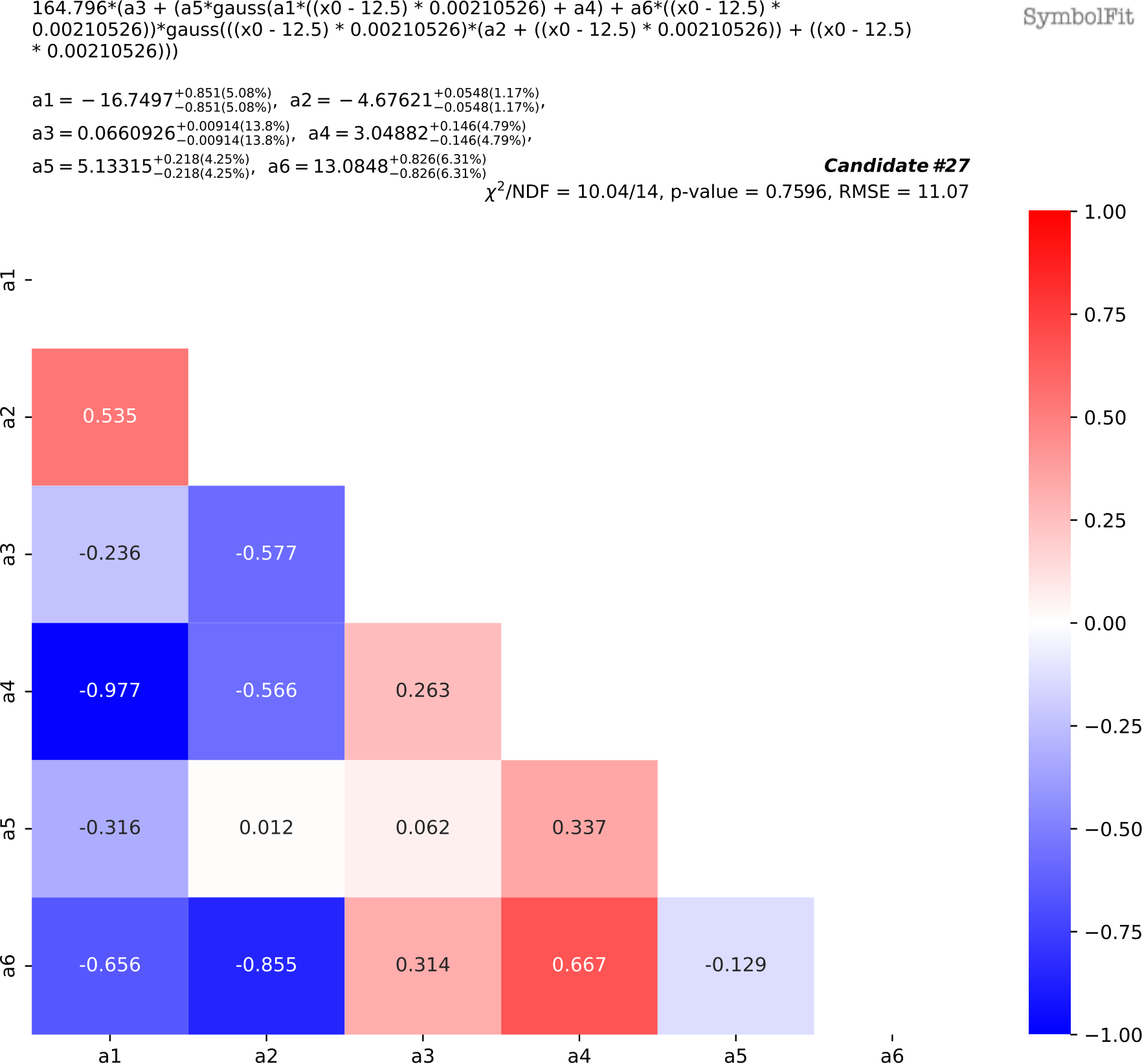 SymbolFit: Automatic Parametric Modeling with Symbolic Regression | Bytez