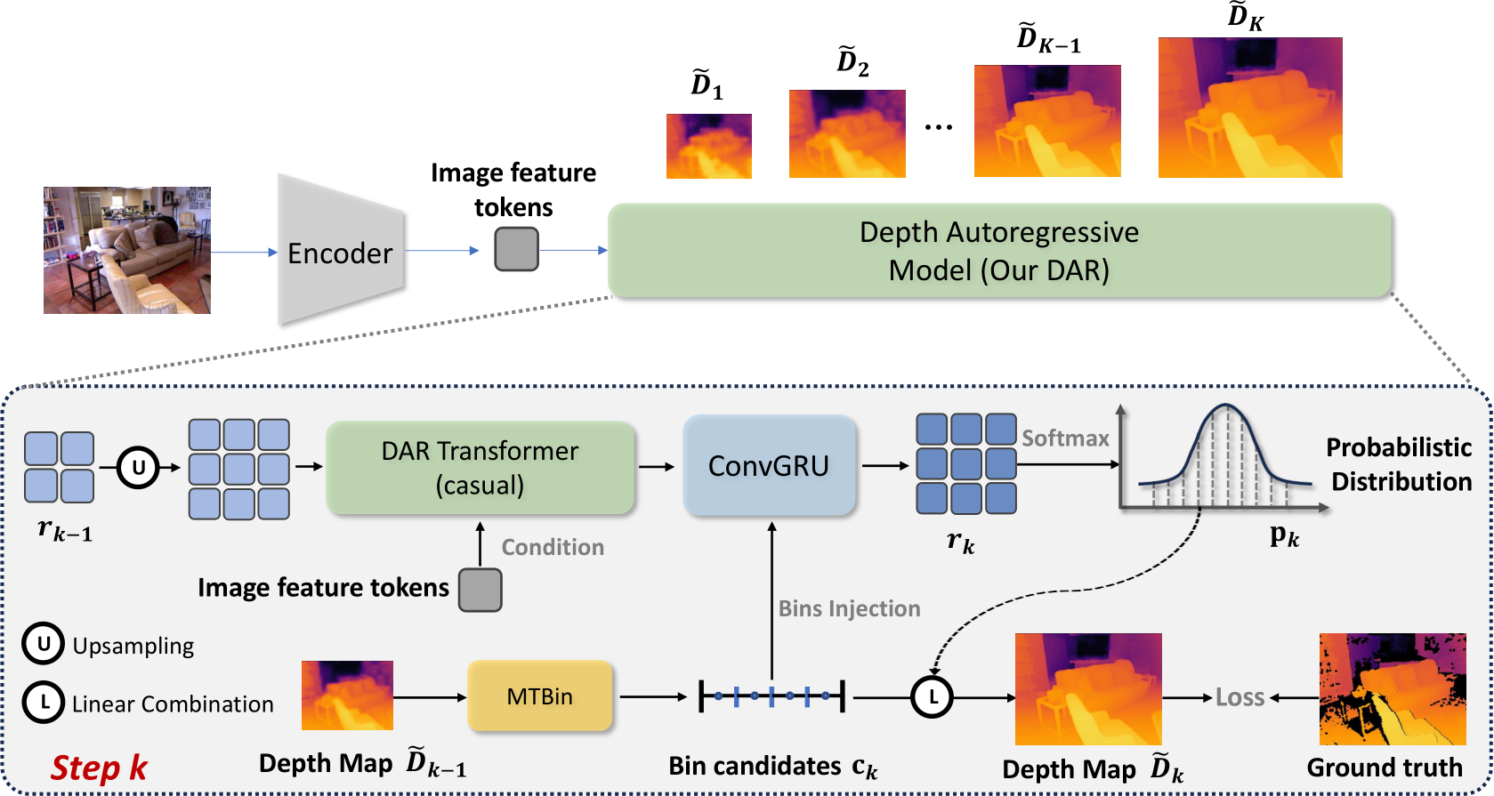 Scalable Autoregressive Monocular Depth Estimation | Bytez