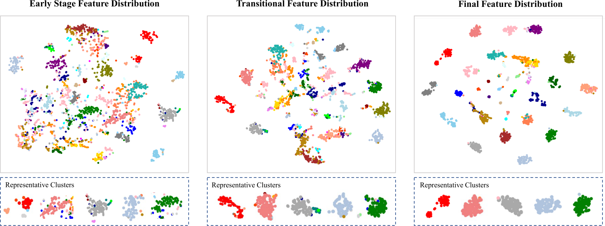 Point Cloud Understanding via Attention-Driven Contrastive Learning | Bytez
