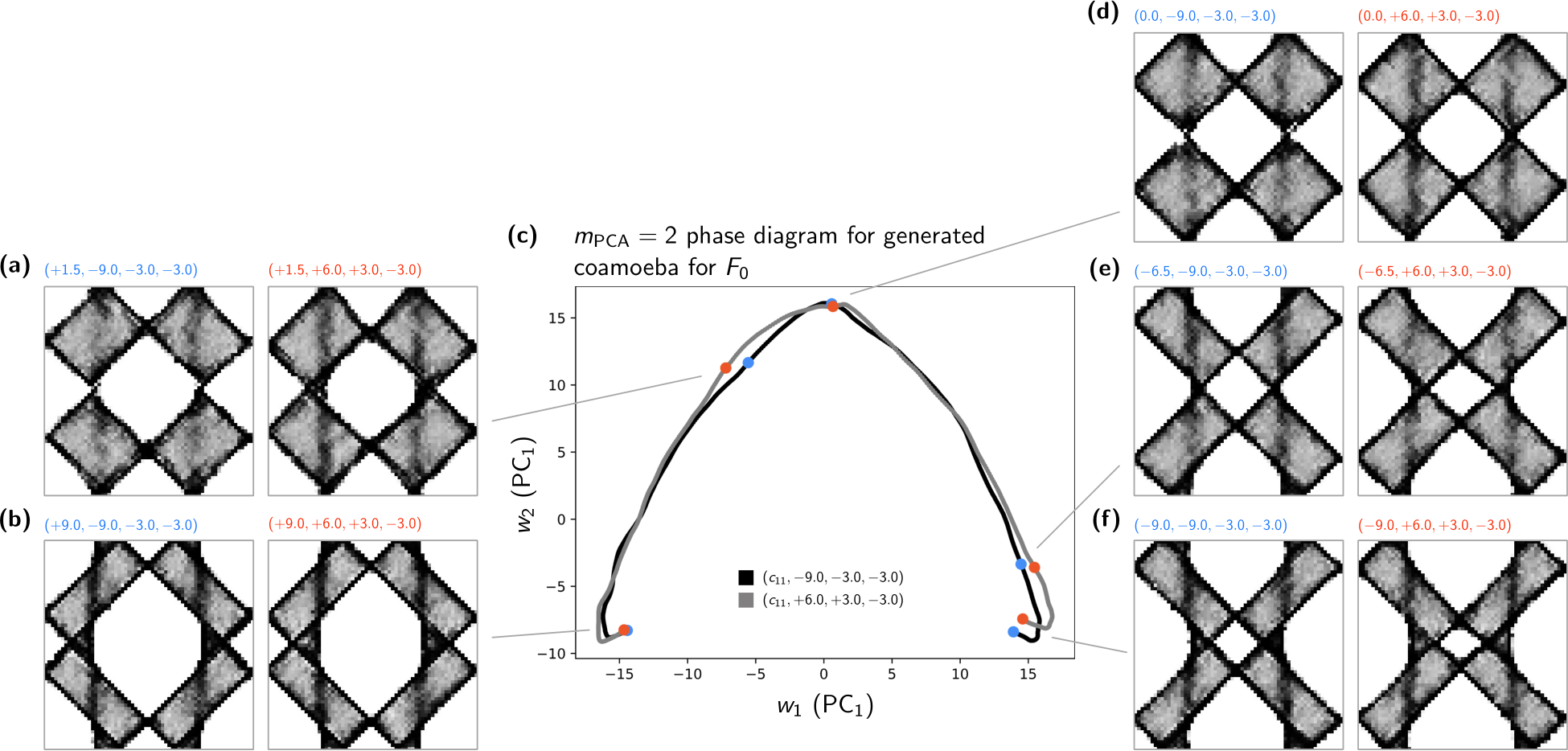Generative AI for Brane Configurations, Tropical Coamoeba and 4d N=1 ...