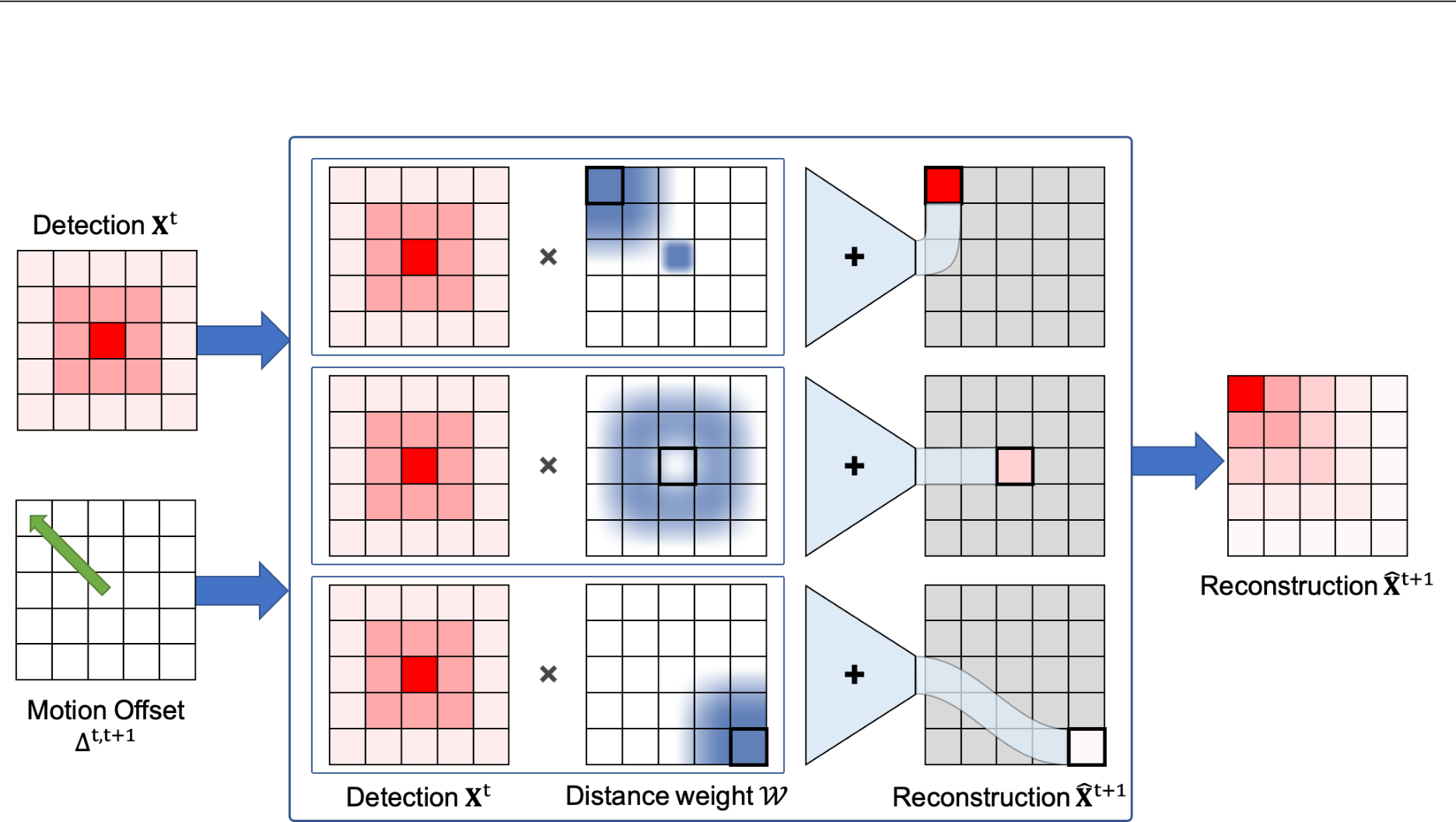 No Identity, no problem: Motion through detection for people tracking ...