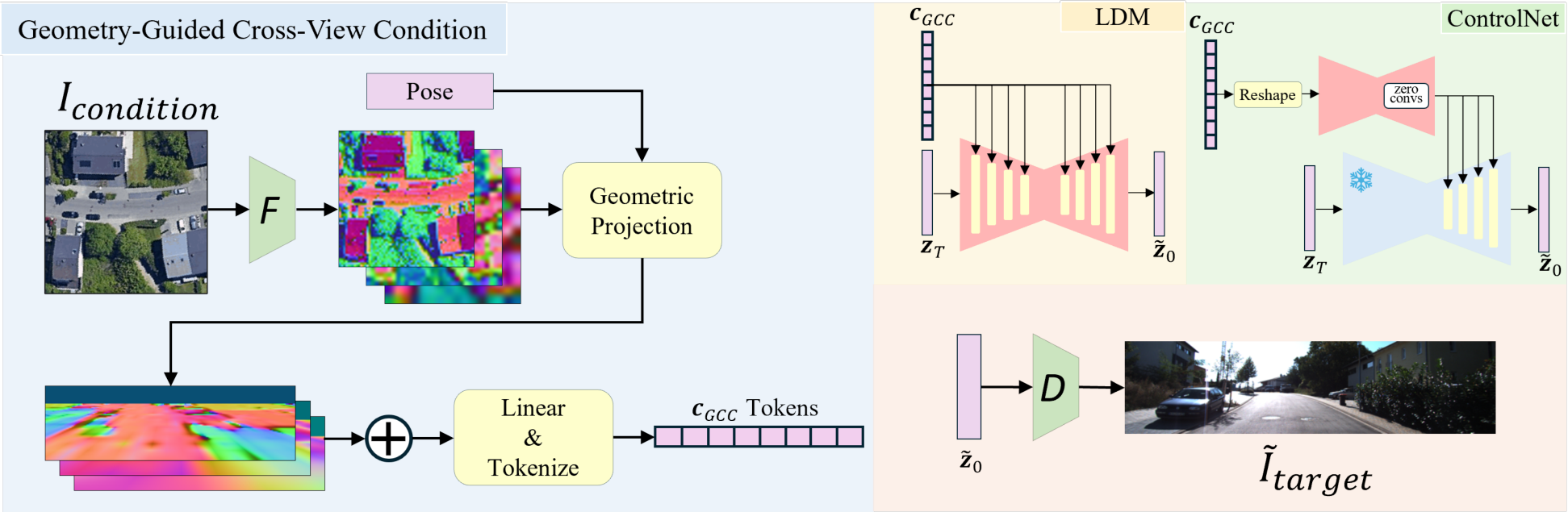 Geometry-guided Cross-view Diffusion for One-to-many Cross-view Image Synthesis | Bytez