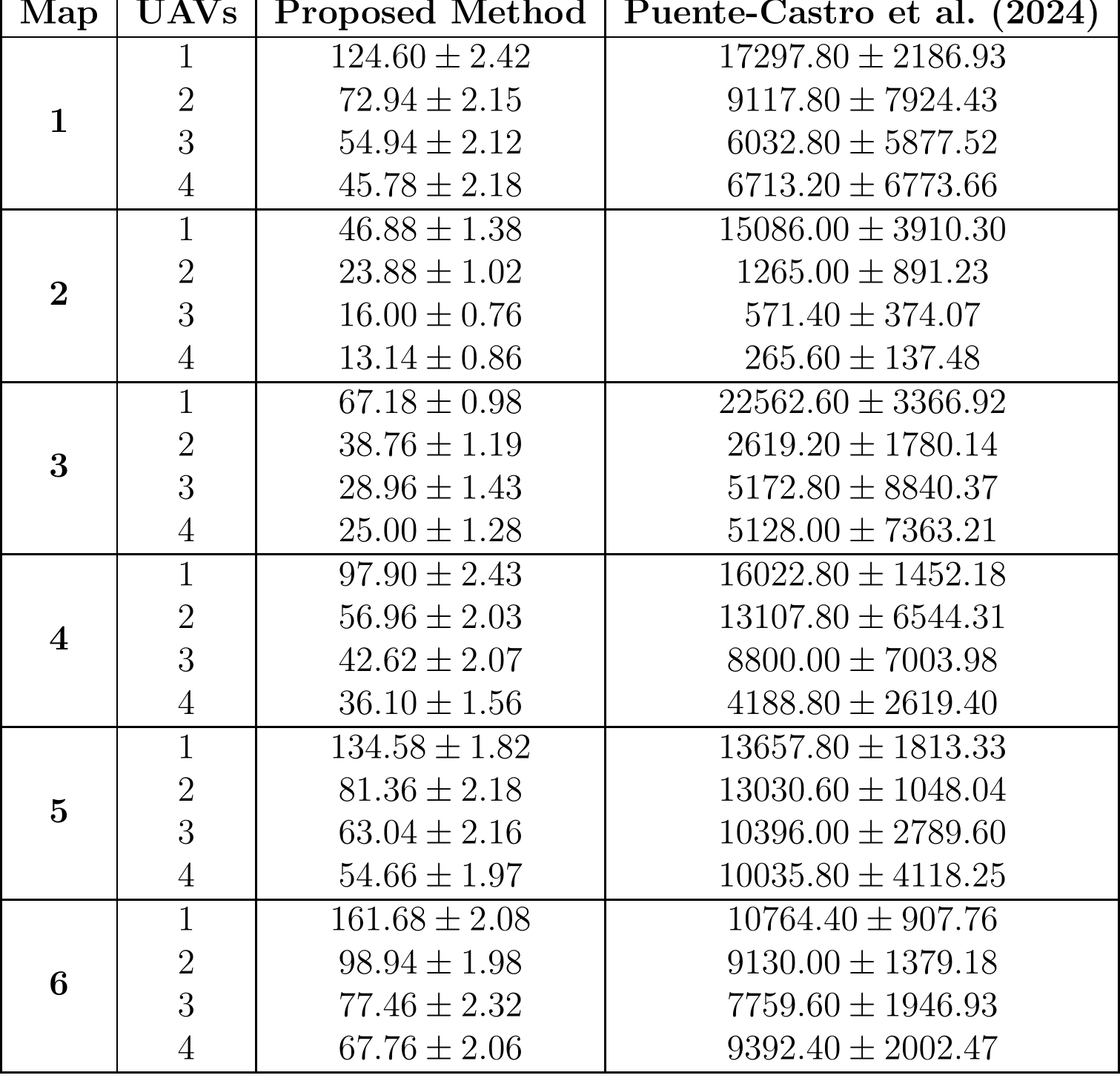 Genetic Algorithm Based System For Path Planning With Unmanned Aerial Vehicles Swarms In Cell
