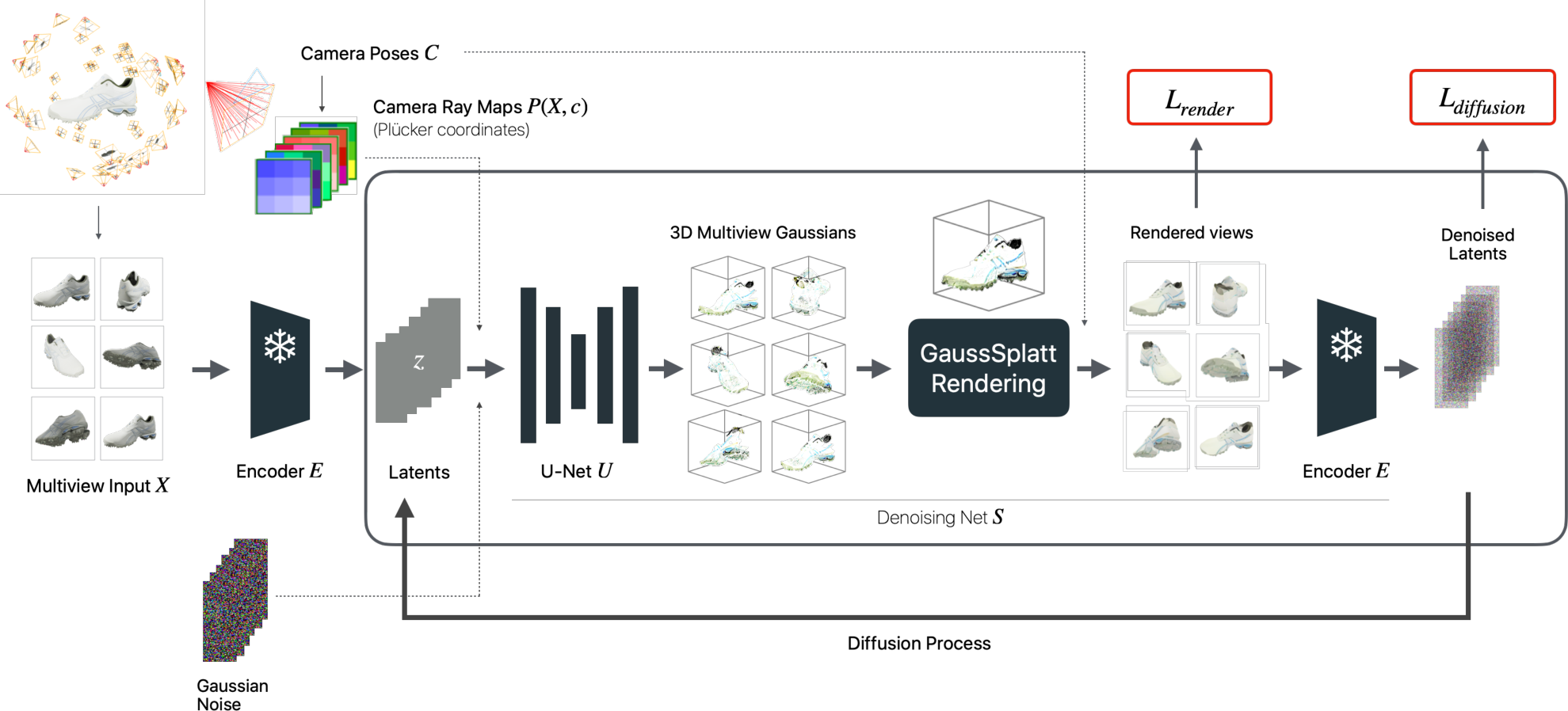 DSplats: 3D Generation by Denoising Splats-Based Multiview Diffusion Models | Bytez