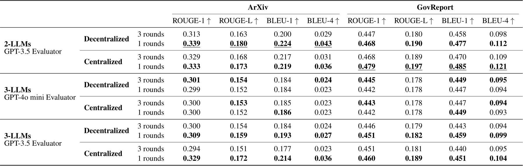 Multi-LLM Text Summarization | Bytez