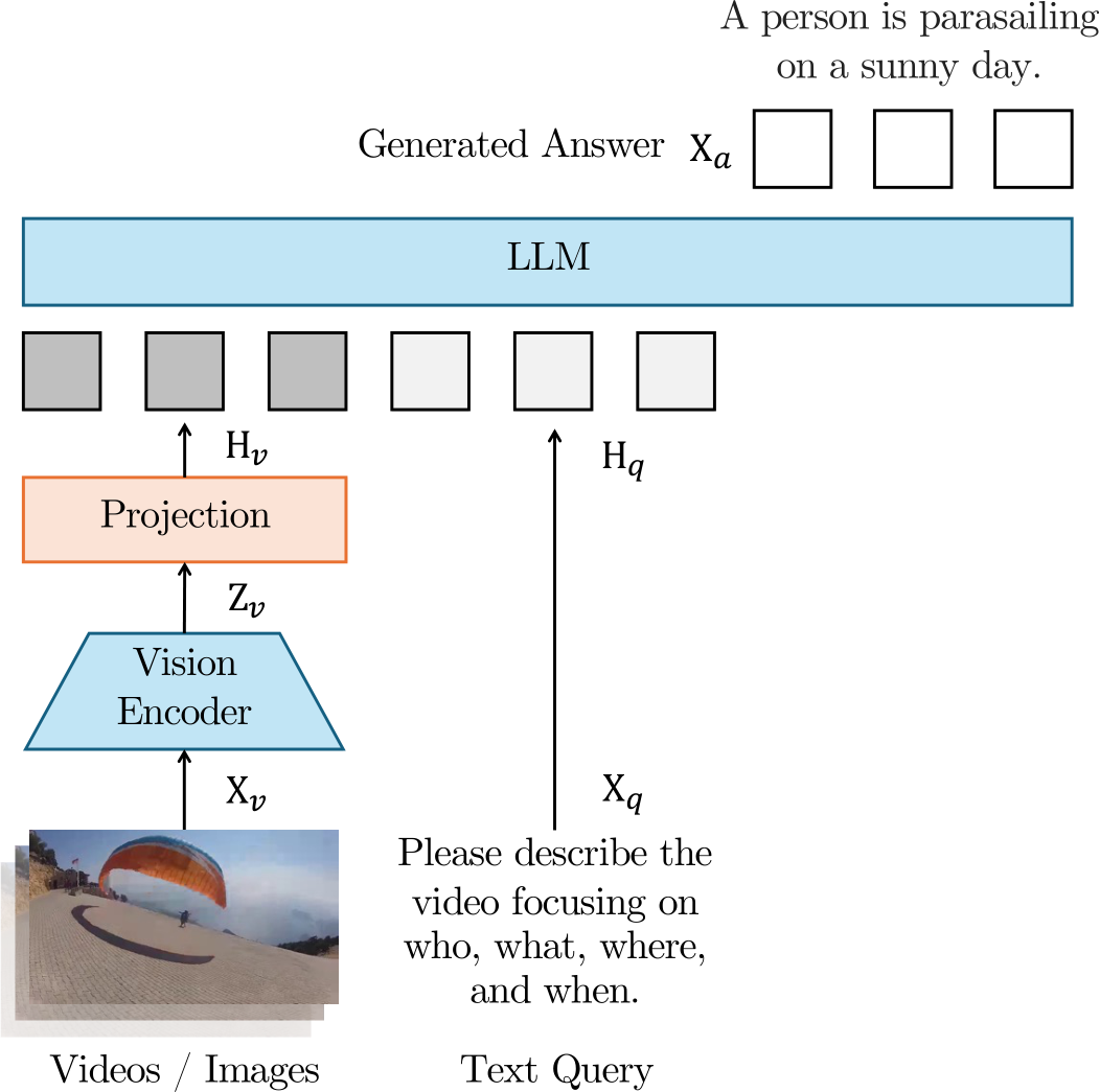 PolySmart @ TRECVid 2024 Video Captioning (VTT) | Bytez