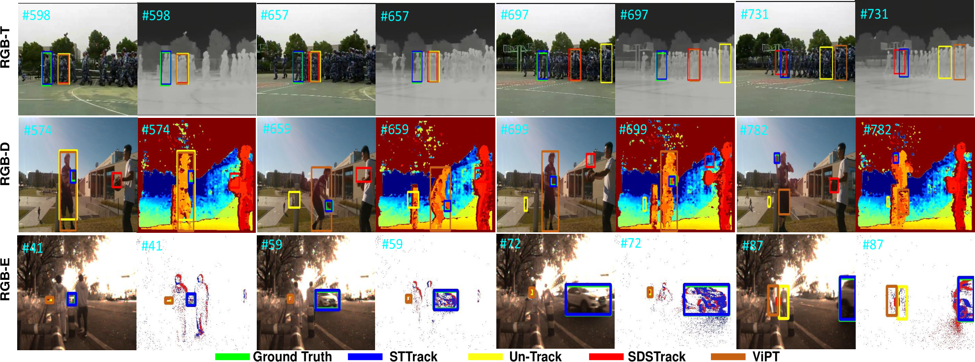 Exploiting Multimodal Spatial Temporal Patterns For Video Object Tracking Bytez