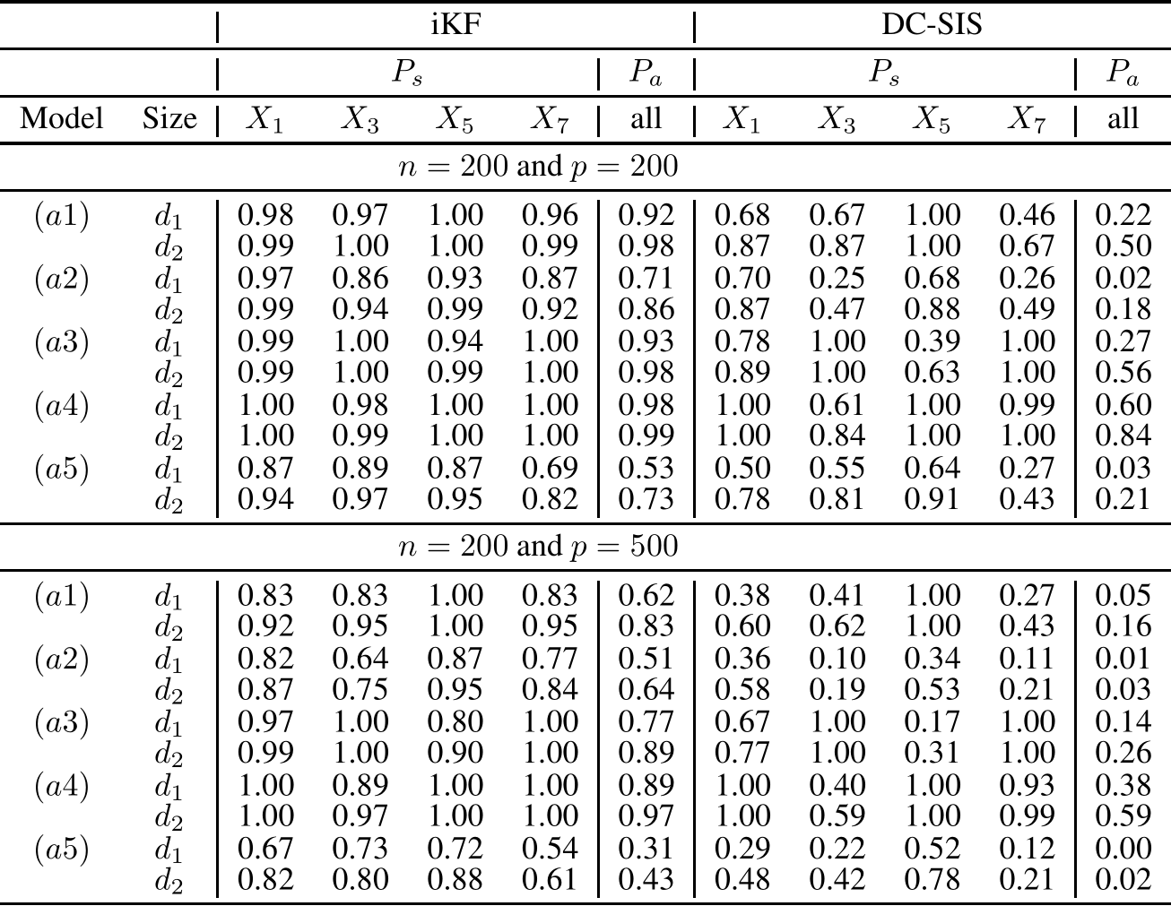 Post-hoc Interpretability Illumination for Scientific Interaction ...