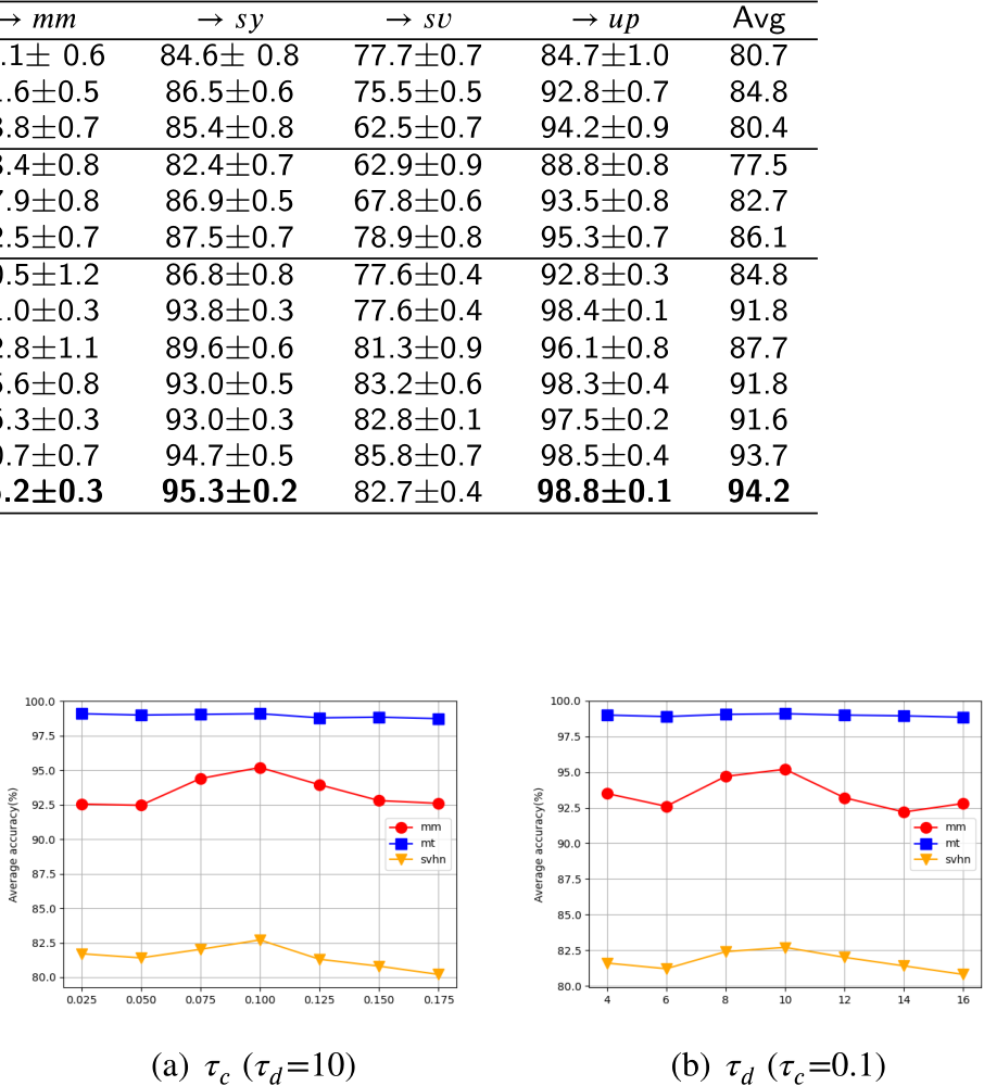 Multi-Source Unsupervised Domain Adaptation with Prototype Aggregation | Bytez