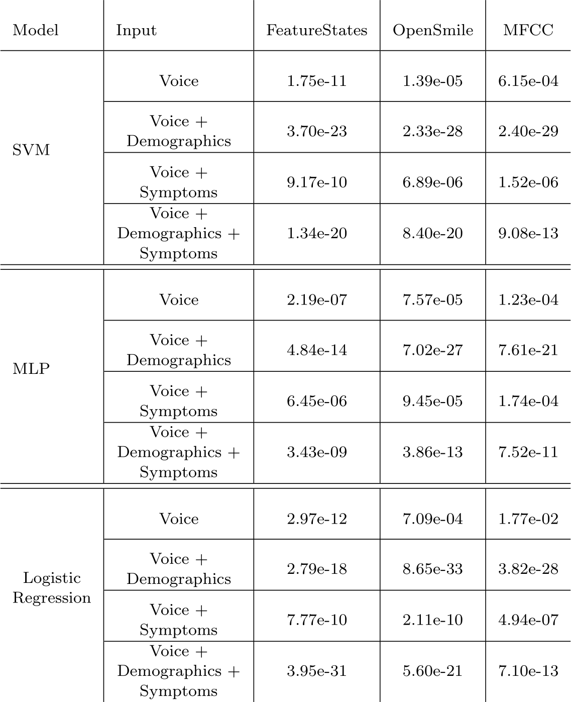 A Classification Benchmark for Artificial Intelligence Detection of Laryngeal Cancer from ...