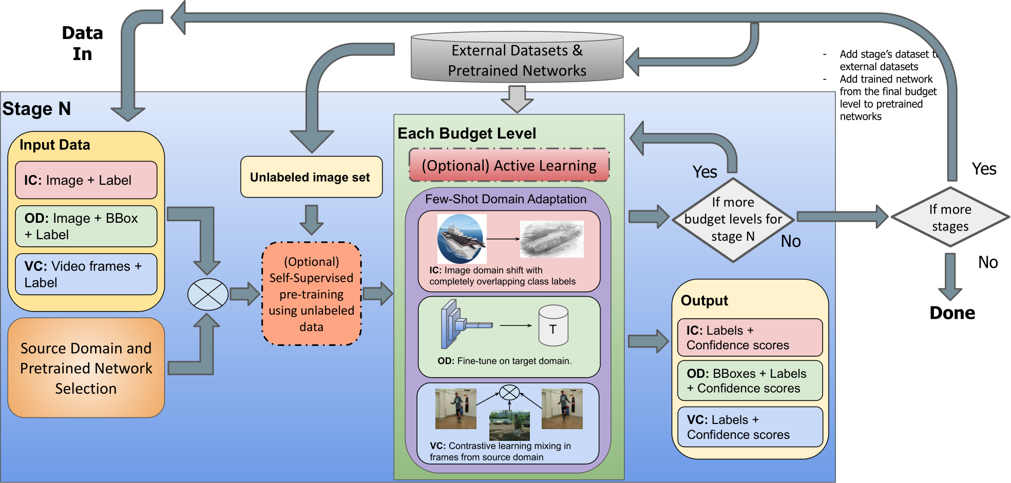 LEARN: A Unified Framework for Multi-Task Domain Adapt Few-Shot Learning | Bytez