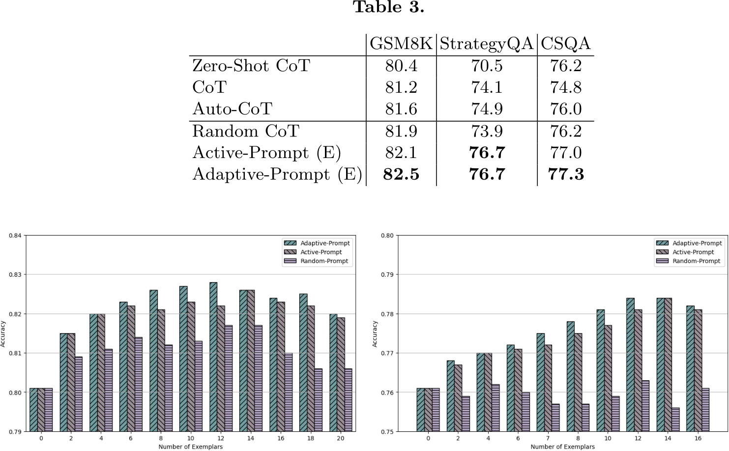 The Power of Adaptation: Boosting In-Context Learning through Adaptive ...