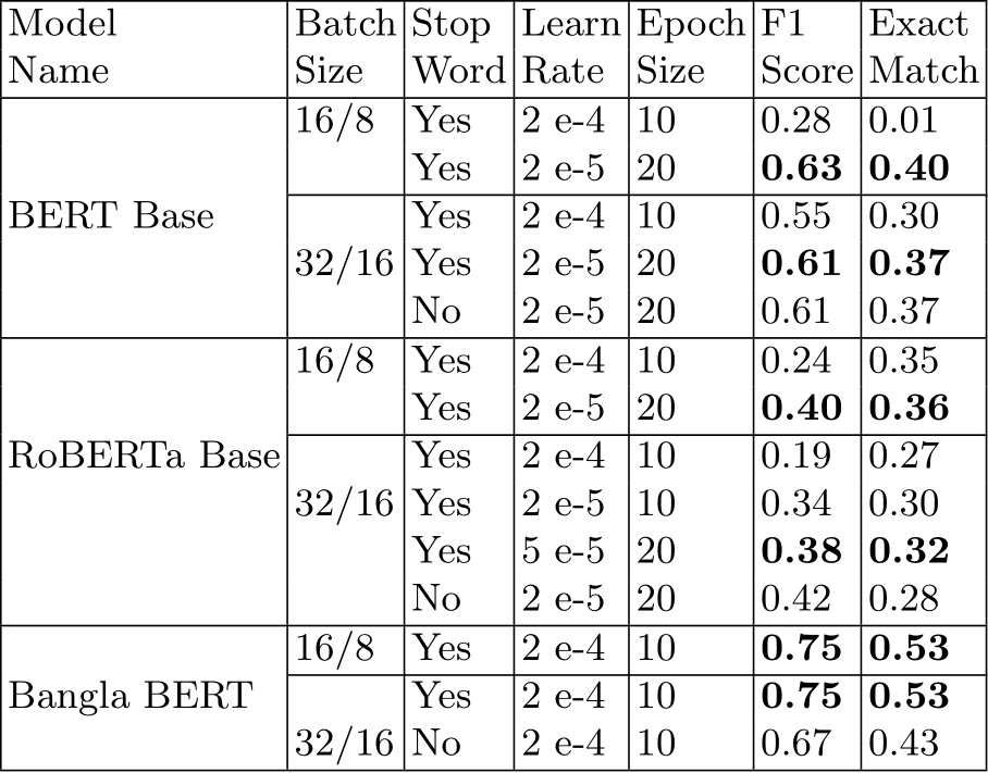 Unlocking the Potential of Multiple BERT Models for Bangla Question ...