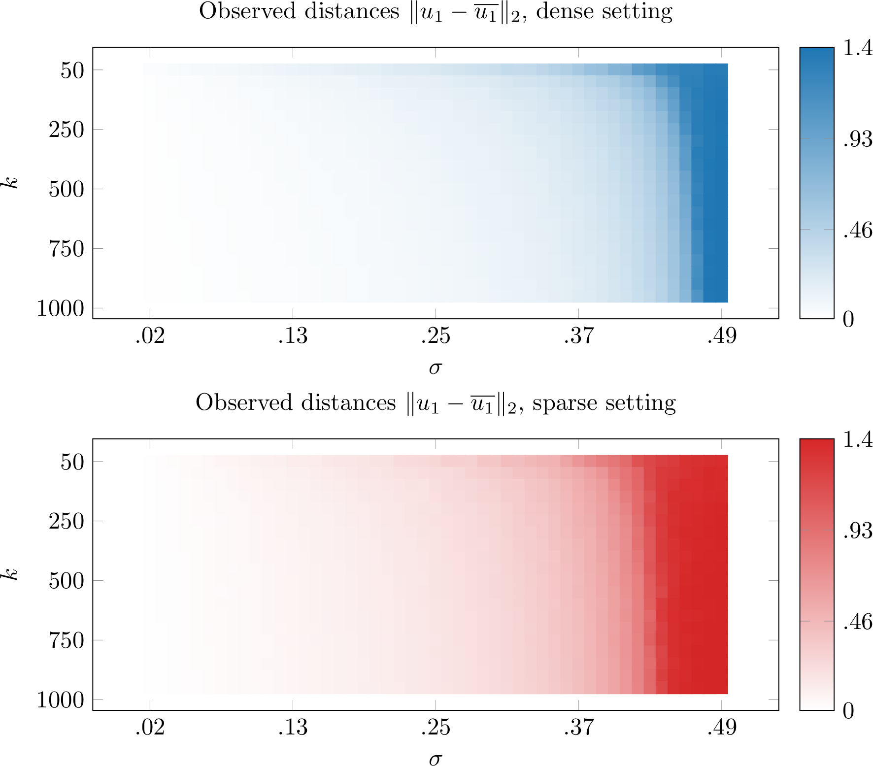 Matrix Concentration for Random Signed Graphs and Community Recovery in ...