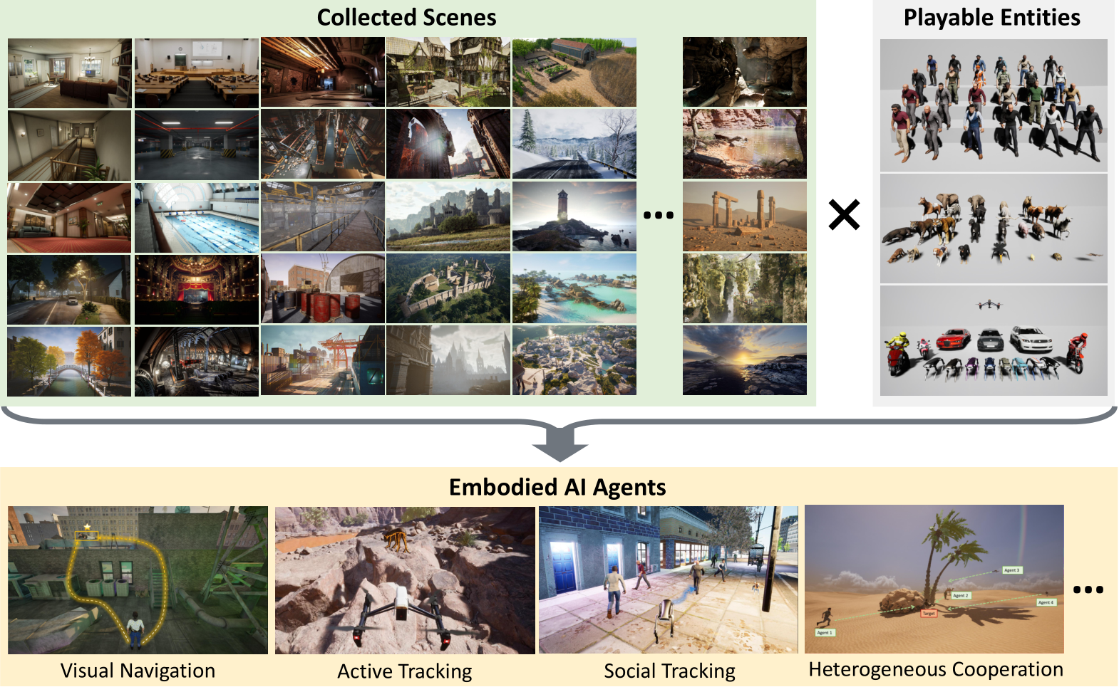 UnrealZoo: Enriching Photo-realistic Virtual Worlds for Embodied AI | Bytez