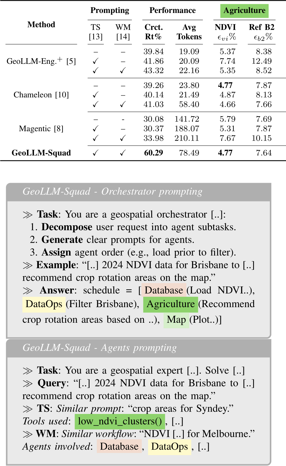 Multi-Agent Geospatial Copilots for Remote Sensing Workflows | Bytez