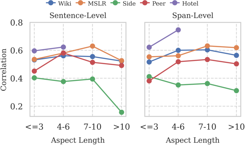 The Critical Role of Aspects in Measuring Document Similarity | Read ...
