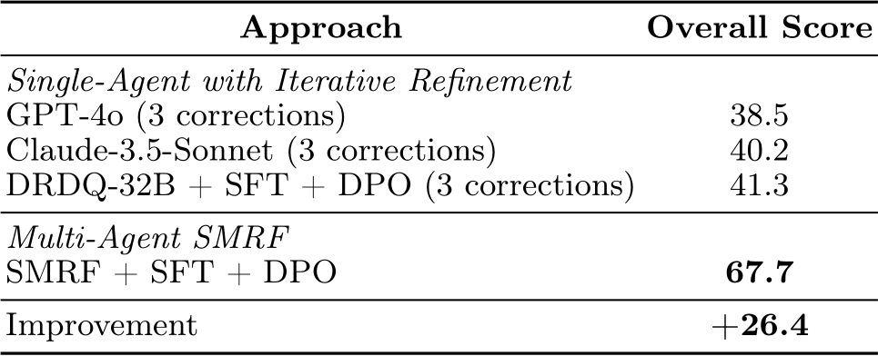 PhysCodeBench: Benchmarking Physics-Aware Symbolic Simulation of 3D ...