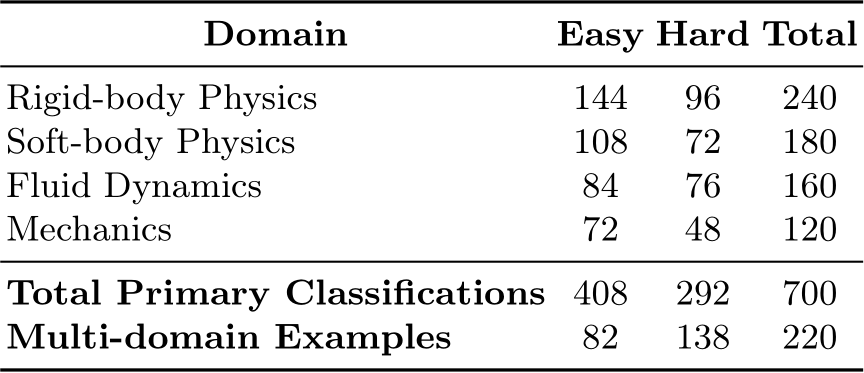 PhysCodeBench: Benchmarking Physics-Aware Symbolic Simulation of 3D ...