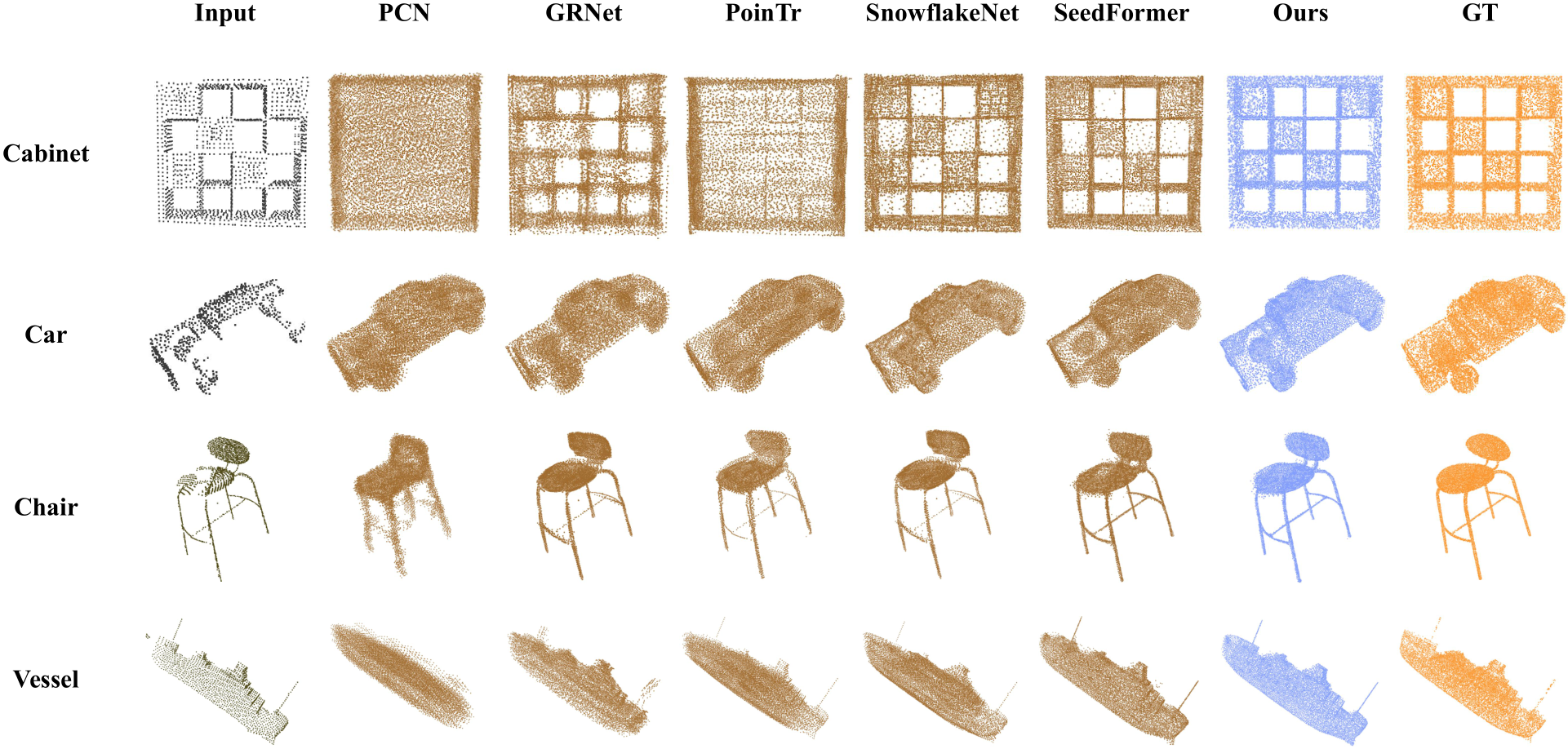 Bytez: ProxyFormer: Proxy Alignment Assisted Point Cloud Completion With Missing Part Sensitive ...