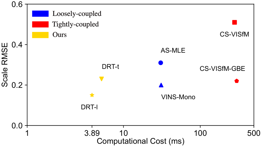 Bytez: A Rotation-Translation-Decoupled Solution for Robust and ...