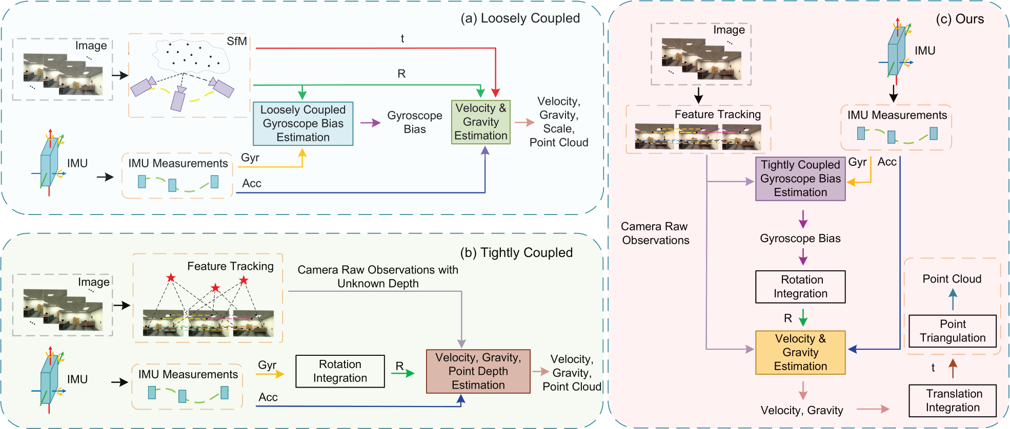 Bytez: A Rotation-Translation-Decoupled Solution for Robust and ...