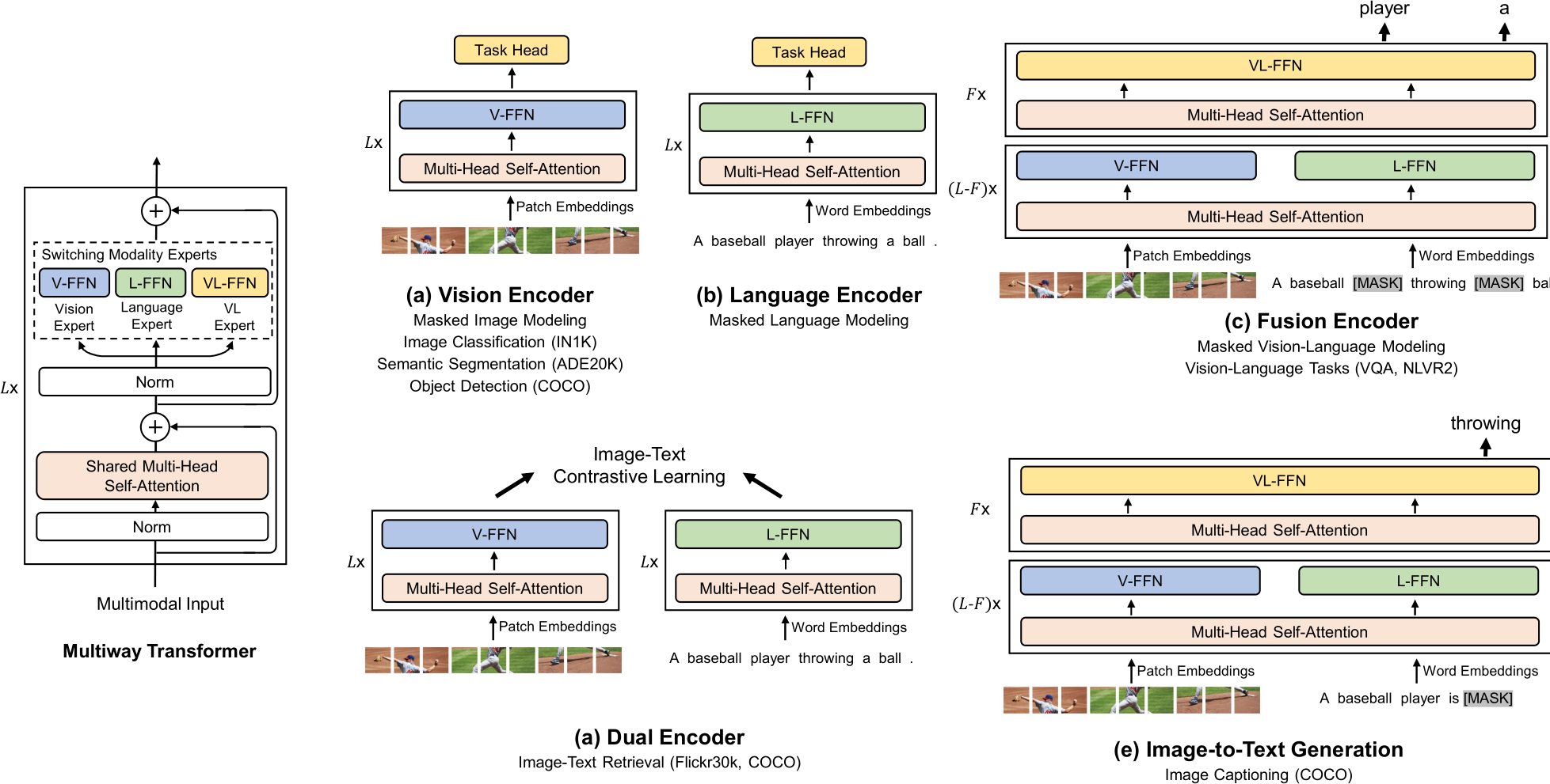 Bytez: Image as a Foreign Language: BEiT Pretraining for Vision and ...