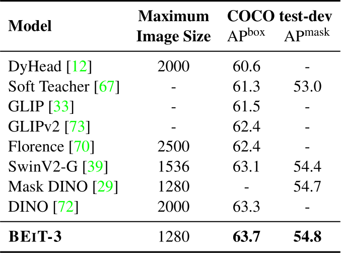 Bytez: Image as a Foreign Language: BEiT Pretraining for Vision and ...