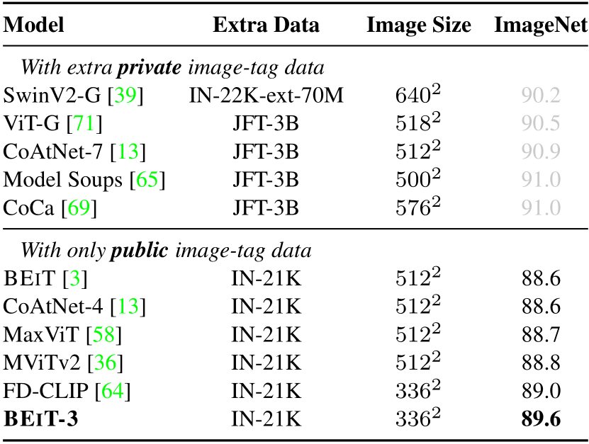 Bytez: Image as a Foreign Language: BEiT Pretraining for Vision and ...
