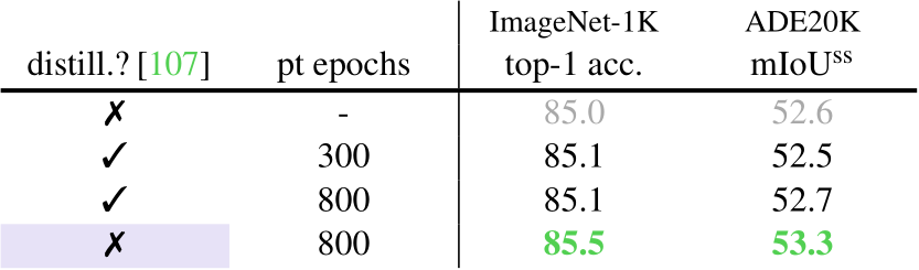 EVA: Exploring the Limits of Masked Visual Representation Learning at Scale | Bytez