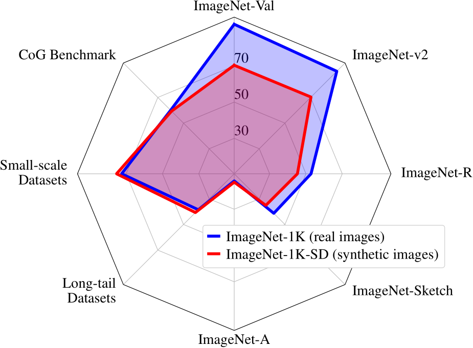 Bytez: Fake It Till You Make It: Learning Transferable Representations ...