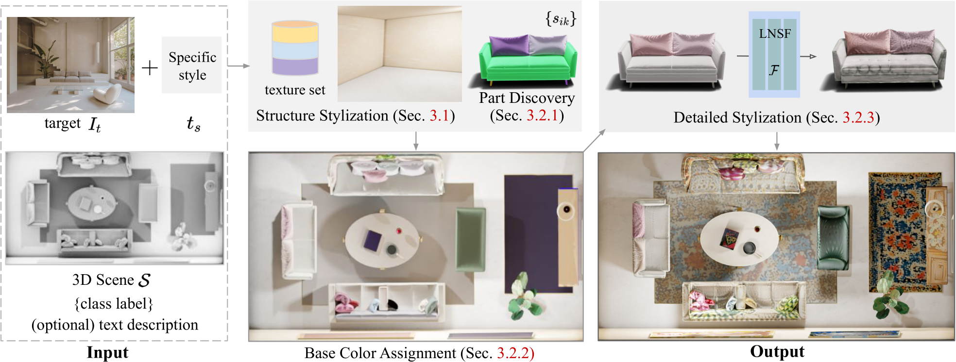 Bytez: Text2Scene: Text-Driven Indoor Scene Stylization With Part-Aware Details