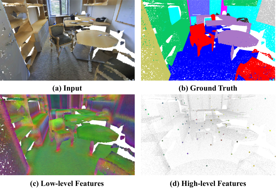 Improving Graph Representation for Point Cloud Segmentation via Attentive Filtering | Bytez