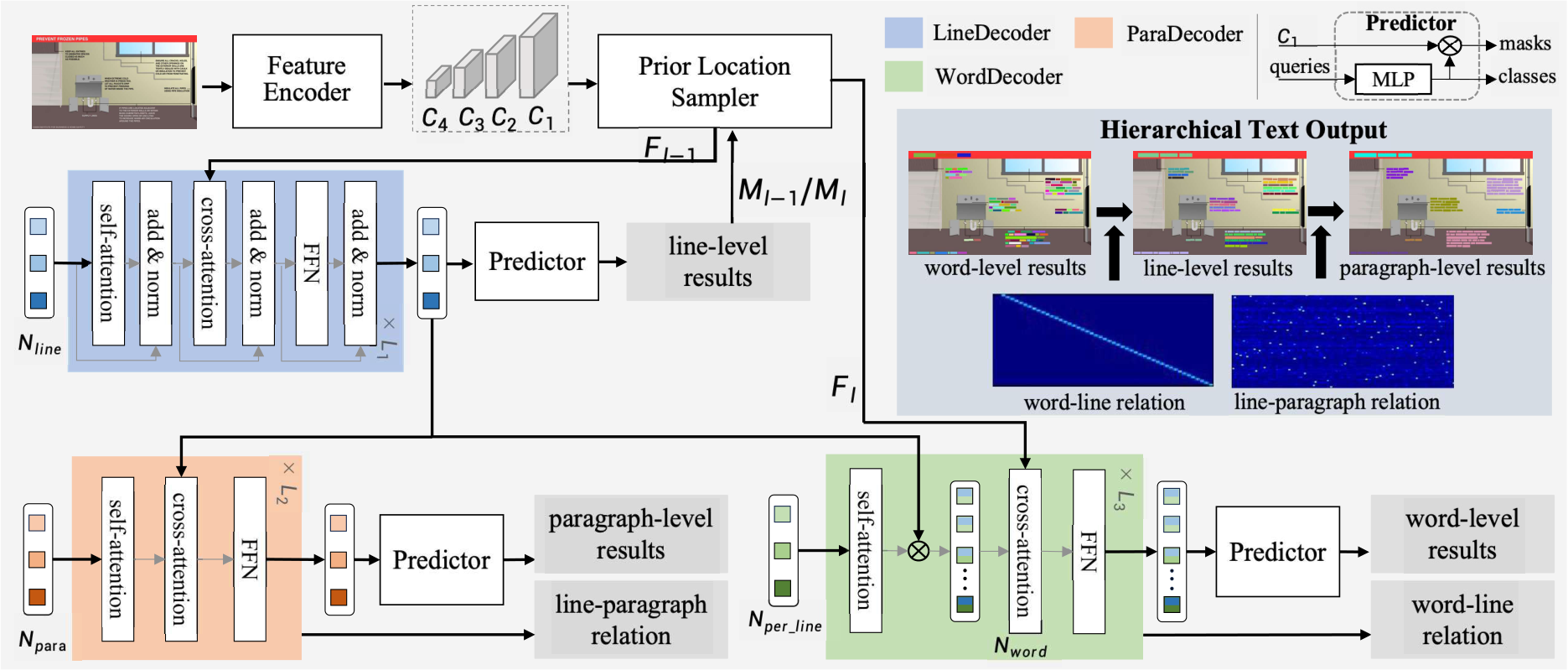 Layoutformer Hierarchical Text Detection Towards Scene Text Understanding Bytez