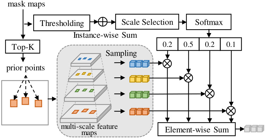 LayoutFormer: Hierarchical Text Detection Towards Scene Text Understanding | Bytez